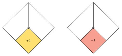 Illustration Of The Γx Function The Function Is Zero In The White Download Scientific