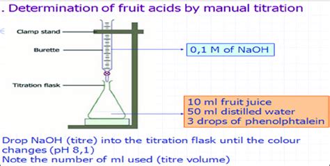 Manual Titration For Determination Of Fruit Acidity Download