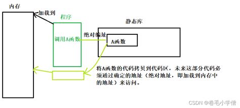 linux之动态库和静态库 linux静态库和动态库 csdn博客