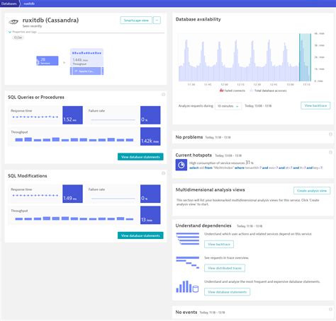 Apache Cassandra Monitoring And Observability Dynatrace Hub
