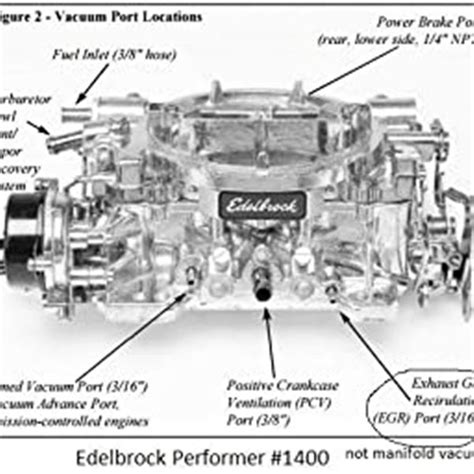 Edelbrock Carburetor Dimensions At Susan Burke Blog