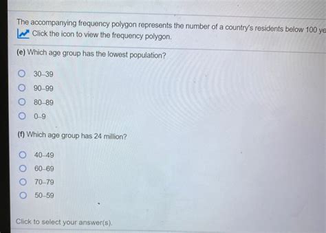 Solved The Accompanying Frequency Polygon Represents The