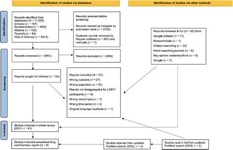 CSIRO PUBLISHING Sexual Health