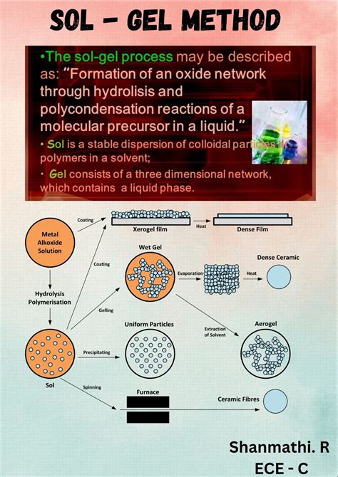Shanmathi R On Linkedin Snsinstitutions Snsdesignthinkers Snsct