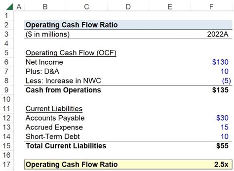 Operating Cash Flow Ratio Formula Calculator