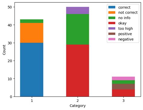 pandas how to barplot a grouped dataframe with three axes stack overflow
