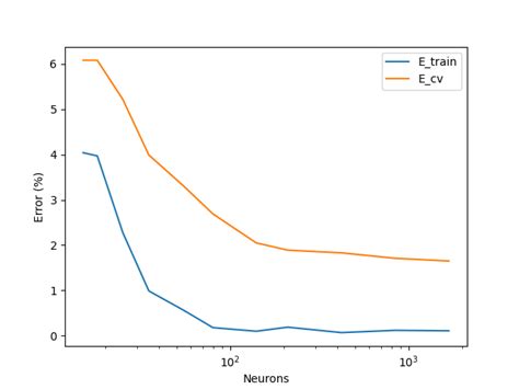 GitHub PaulEmileChantrel Neural Net For Mniset Dataset Classification