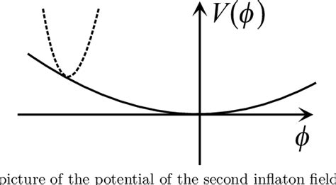 Figure 1 From Spectrum Of Cosmological Perturbations In The One Bubble Open Universe Semantic