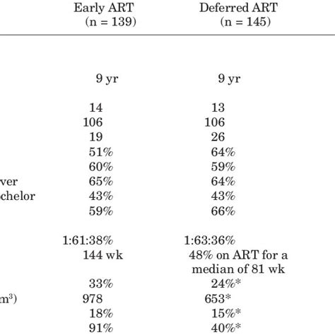 Summary Of Wisc Iii Results For Iq Based Classifications Download Table