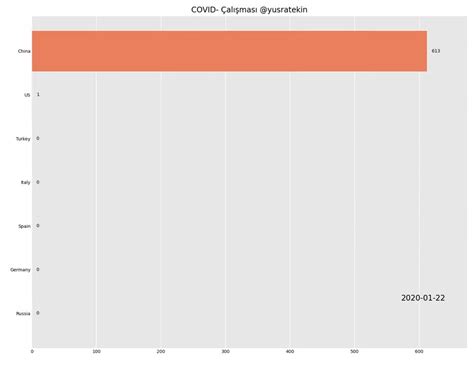 Video Yüsra Tekin On Linkedin Python Ai Machinelearning