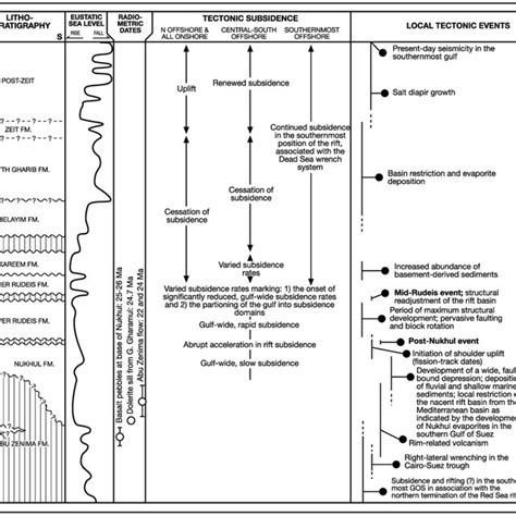 Deep Marine Turbidite Depositional Processes With Representative Core