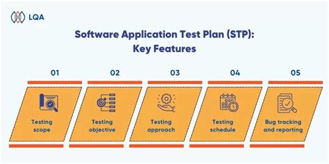 Software Application Testing Different Types And How To Do Lts Group