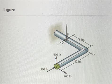Solved The 2 In Diameter Rod Is Subjected To The Forces