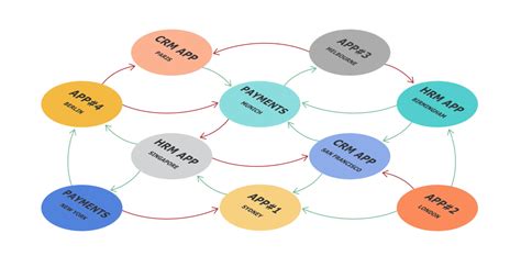 利用零信任微分段来保障美国联邦政府网络安全 安全内参 决策者的网络安全知识库