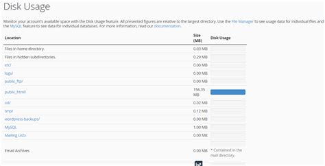 cpanel disk usage steps to check storage network dynamics