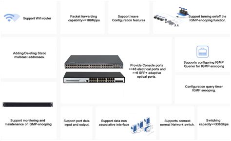 Gigabit Switch GS ISEMC