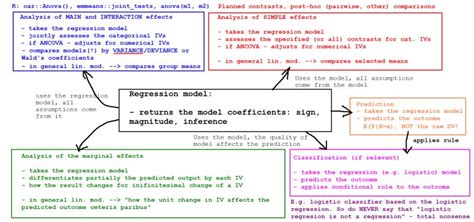 Adrian Olszewski On Linkedin Regression Statistics Datascience