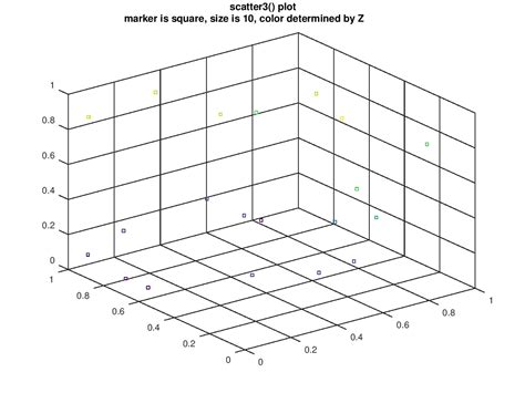 Octave Size Chart Keski