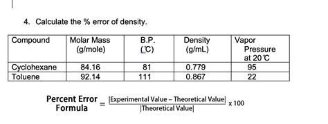 Calculate The Error Of Density Compound Molar Chegg Com