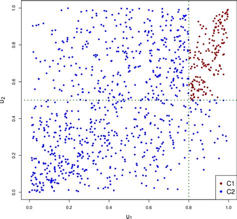 Figure 1 From Joint Modelling Of The Body And Tail Of Bivariate Data
