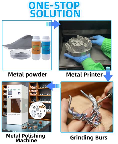 Titanium Ti Aligner Denture Making Duplicating Laser Dental Metal 3d Printer Dental Laboratory