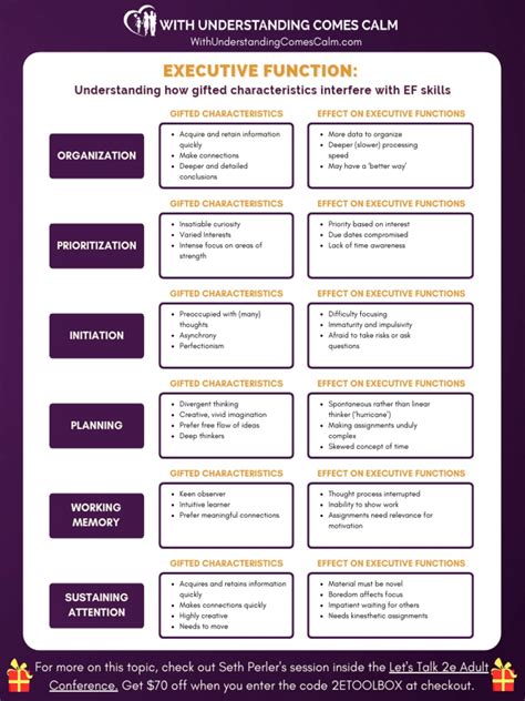 Executive Function Handout 3 Download Free Pdf Executive Functions