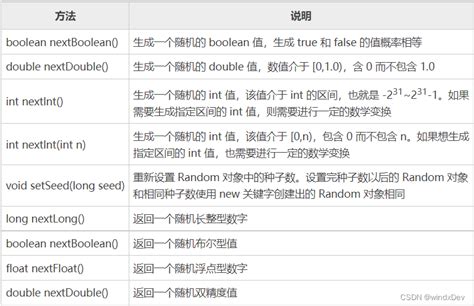 Python与java随机数生成 Csdn博客