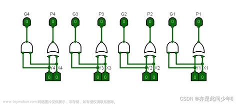 logisim利用先行进位加减法器设计2位数（即100以内）的bcd码的可控加 减法器 toy模板网