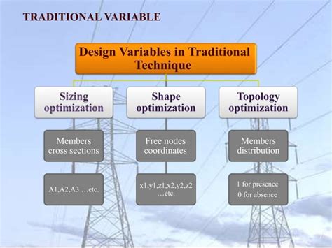 Structural Optimization Pptx Genetics Science