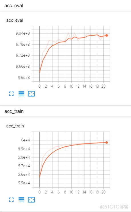 Pytorch Transformer 做回归预测 带准确率 Pytorch回归分类mob6454cc784c23的技术博客51cto博客