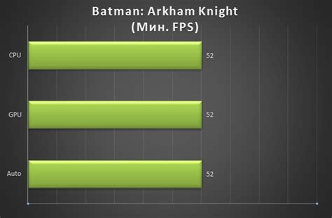Nvidia Physx Cpu против Gpu Greentech Reviews