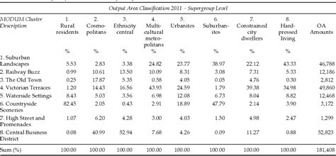 Table 1 From A Classification Of Multidimensional Open Data For Urban