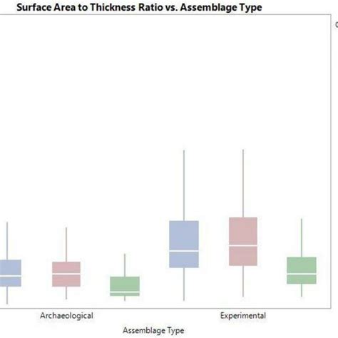 Examples Of Artifacts From The Archaeological Assemblage All Artifacts Download Scientific