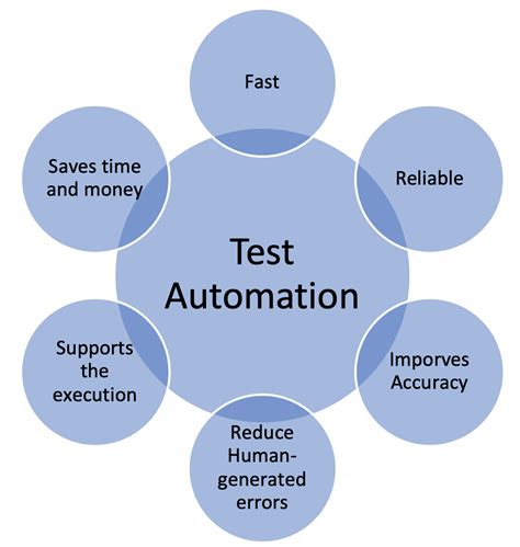 Test Automation Getting More Control And Business Value Xorlogics