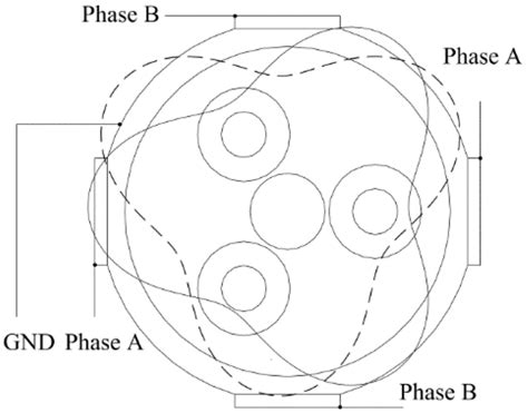Working Principle Of The Stator Download Scientific Diagram