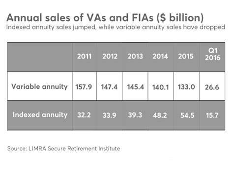 Making The Case For Fixed Index Annuities Financial Planning