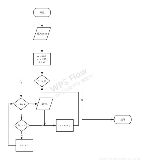 求100到200的流程图求100102200算法流程图 Csdn博客