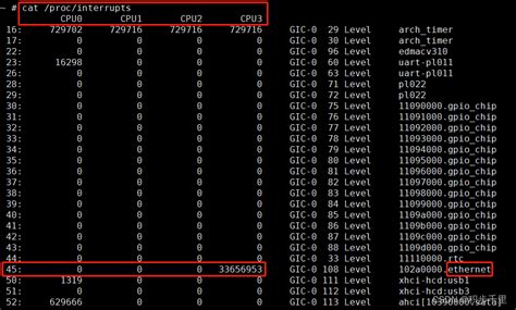 Linux Cpu网卡软中断性能调优 Csdn博客