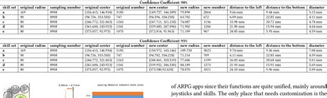 Table 3 From Understanding Players Interaction Patterns With Mobile