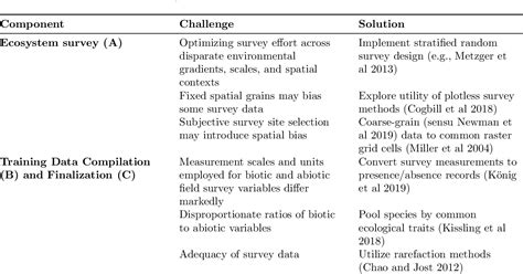 Table 1 From Predicting Ecosystem Pattern Across Landscapes Semantic Scholar
