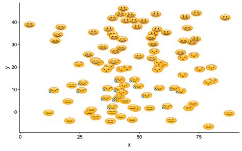 R Is It Possible To Plot Images In A Ggplot2 Plot That Dont Get