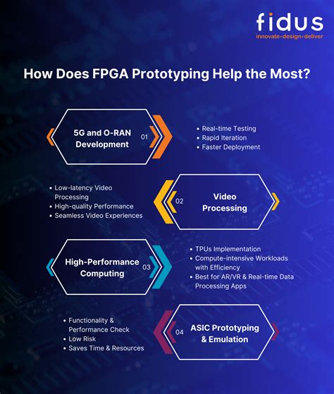 Fpga Prototyping For Faster Validation And Production