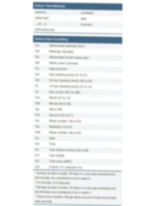 Solution Python Cheat Sheet Coding Studypool