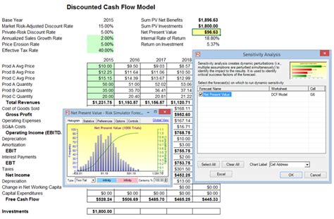 Sensitivity Analysis Real Options Valuation