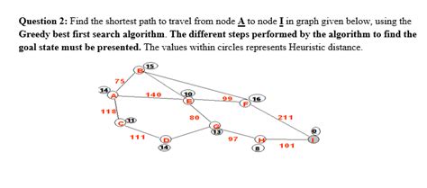Solved Question Find The Shortest Path To Travel From Chegg