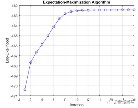 Matlab马尔可夫区制转换动态回归模型估计gdp增长率附代码数据 腾讯云开发者社区 腾讯云