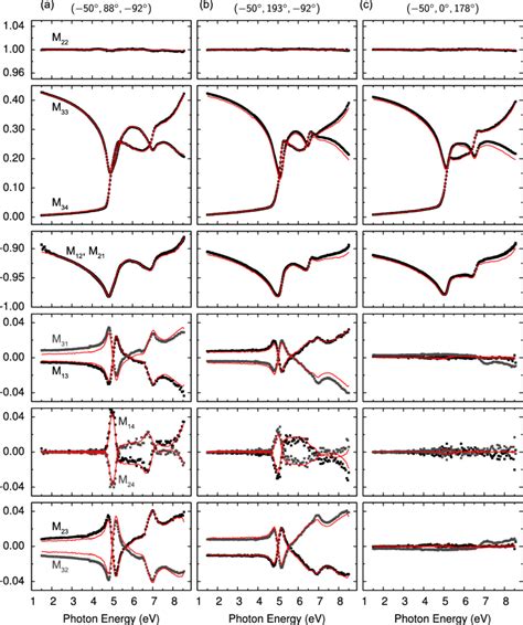 Experimental Symbols And Model Calculated Lines Spectra Of The Download Scientific Diagram