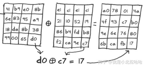 Golang:有趣的密码学之加密 知乎 Golang:有趣的密码学之加密 知乎
