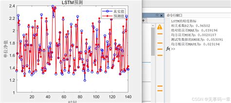改进的蜣螂算法（idbo）优化长短期记忆神经网络原理及matlab代码复现idbo Lstm优化神经网络 Csdn博客