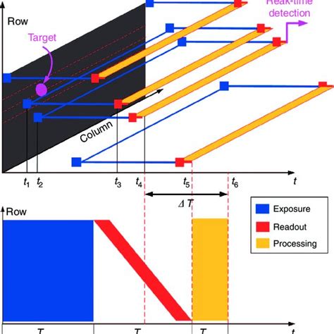 Image Properties In The Spatial Domain And The Frequency Domain A Download Scientific
